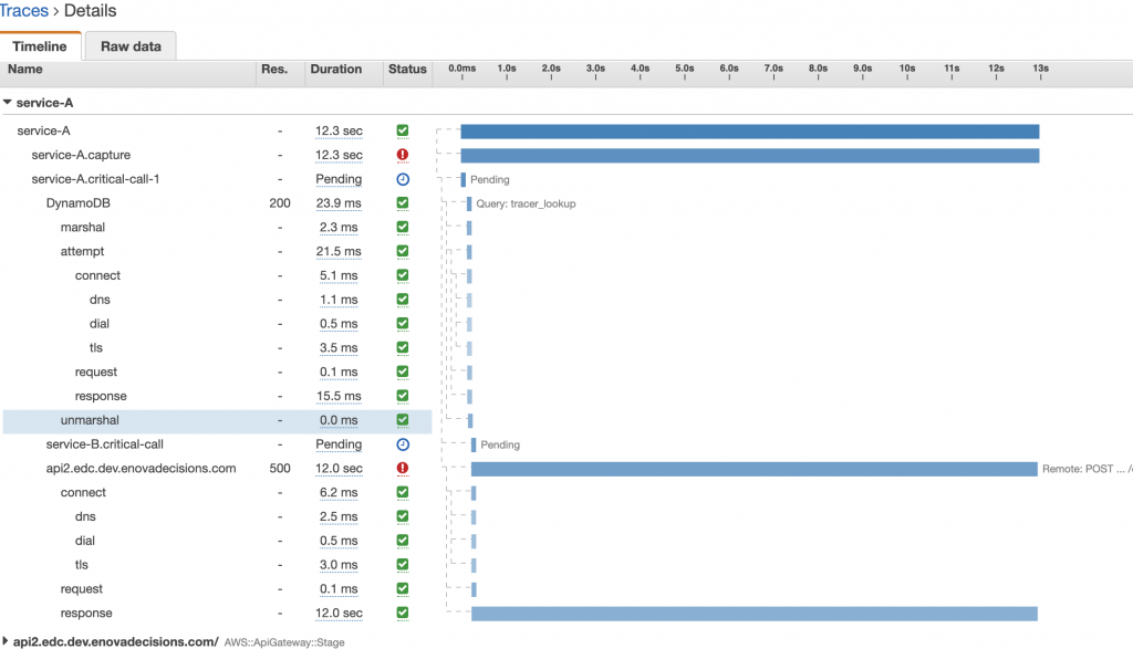 Debugging your Go App with AWS X-Ray – Innovation