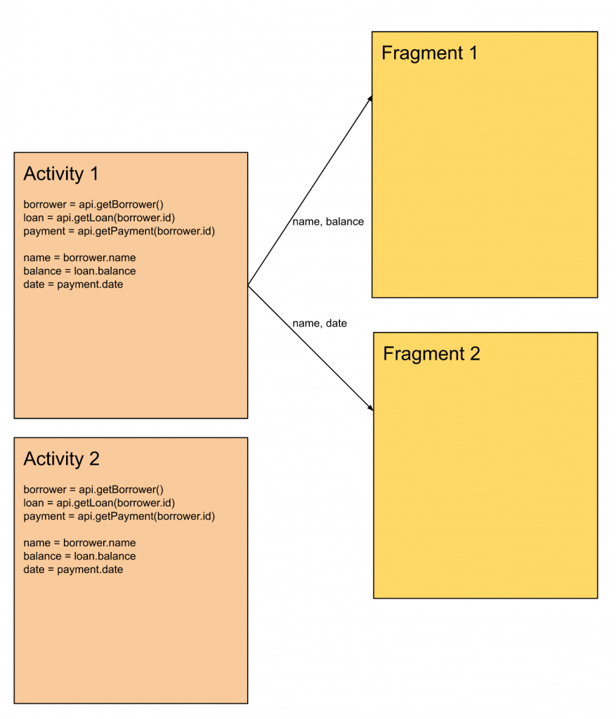 Android Architecture - MVP and MVVM | Innovation