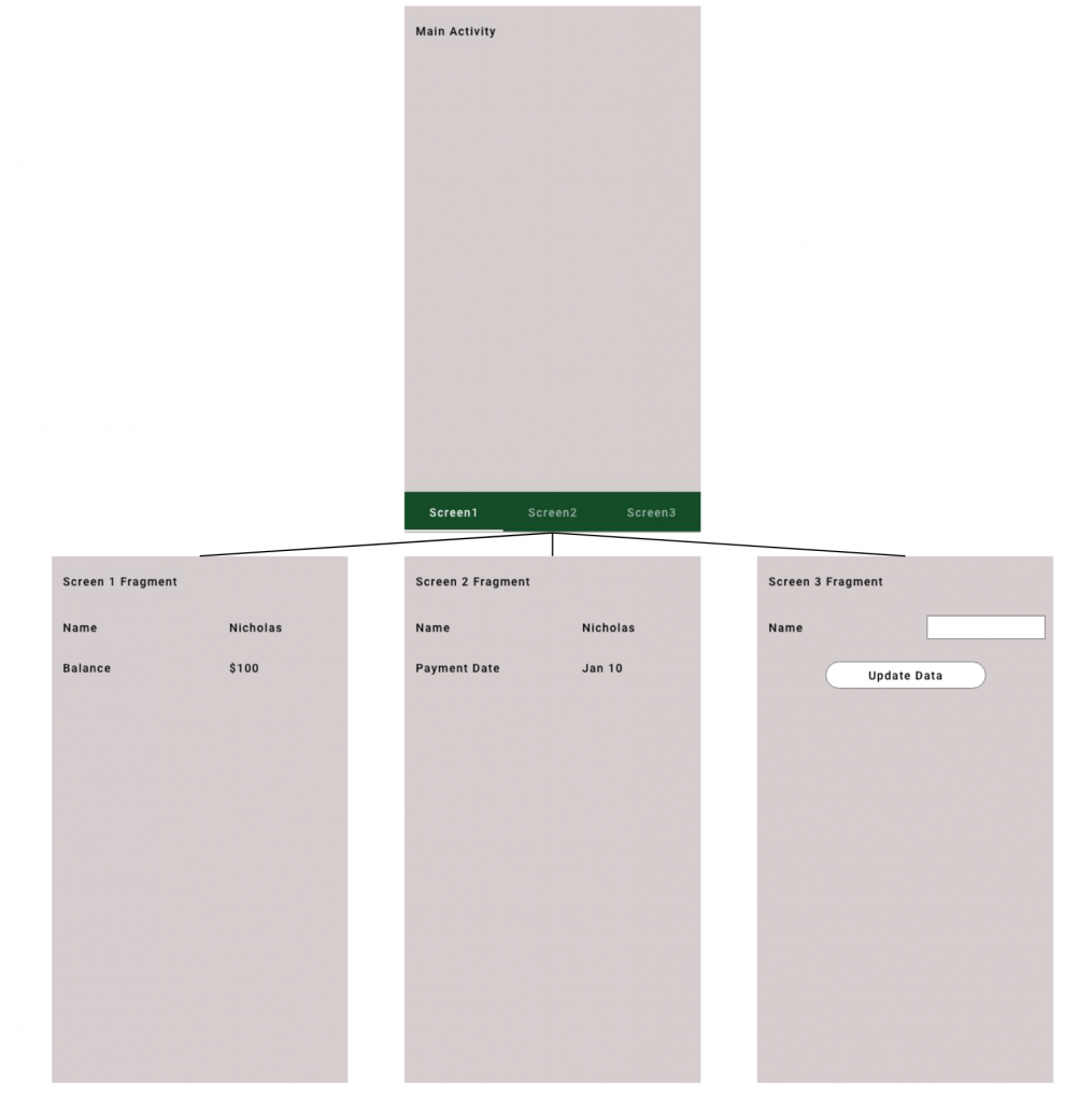 Android Architecture - MVP and MVVM | Innovation