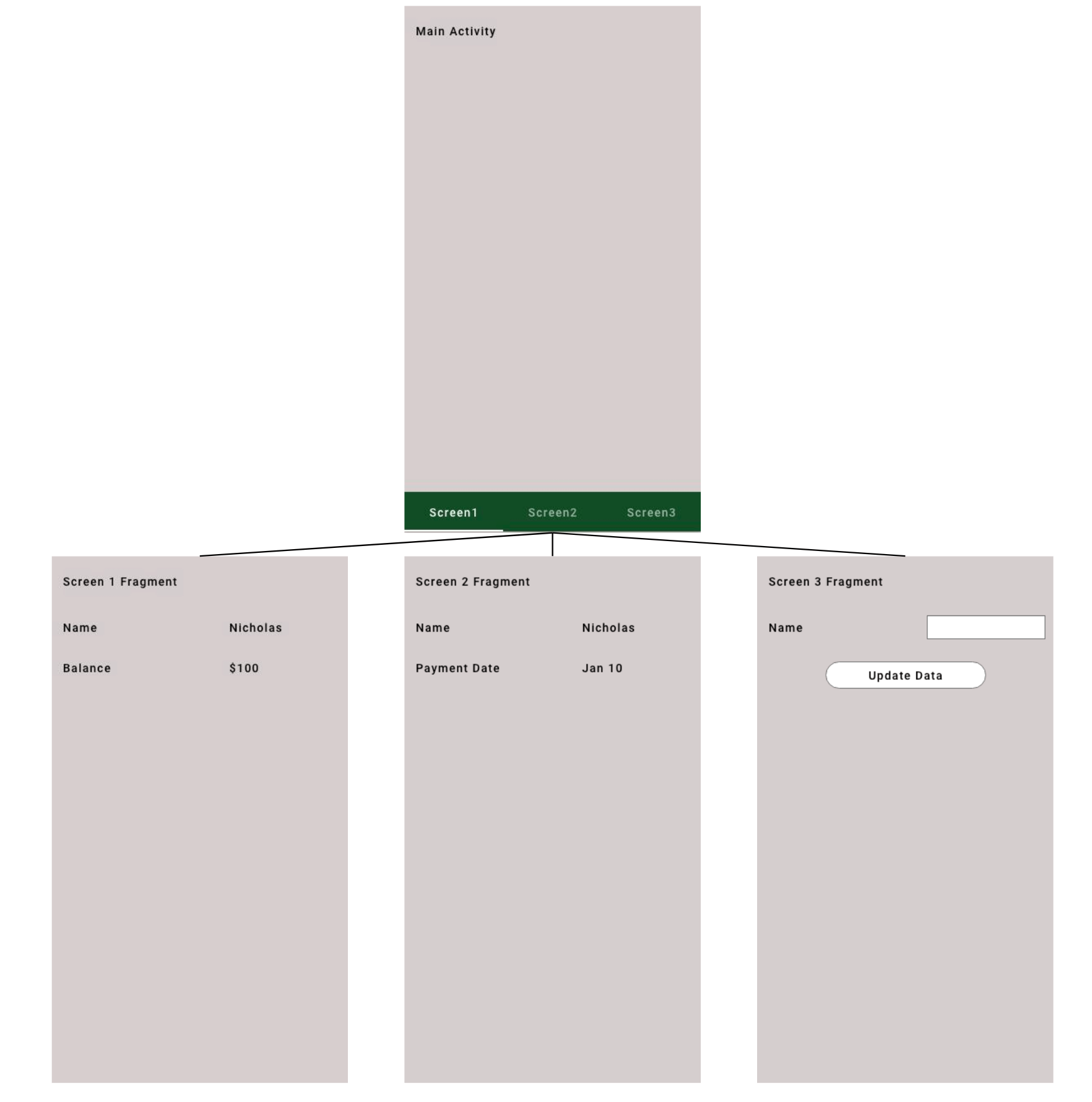 Android Architecture - MVP and MVVM | Innovation