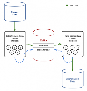 Securing a Containerized Kafka Connect Cluster | Innovation